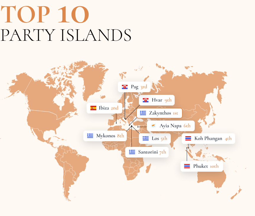 The World's Best Party Islands | Ibiza Summer Villas